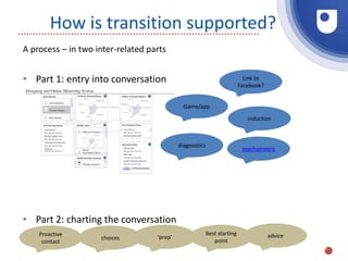 Diagnostic tool to support transition into study | PPT