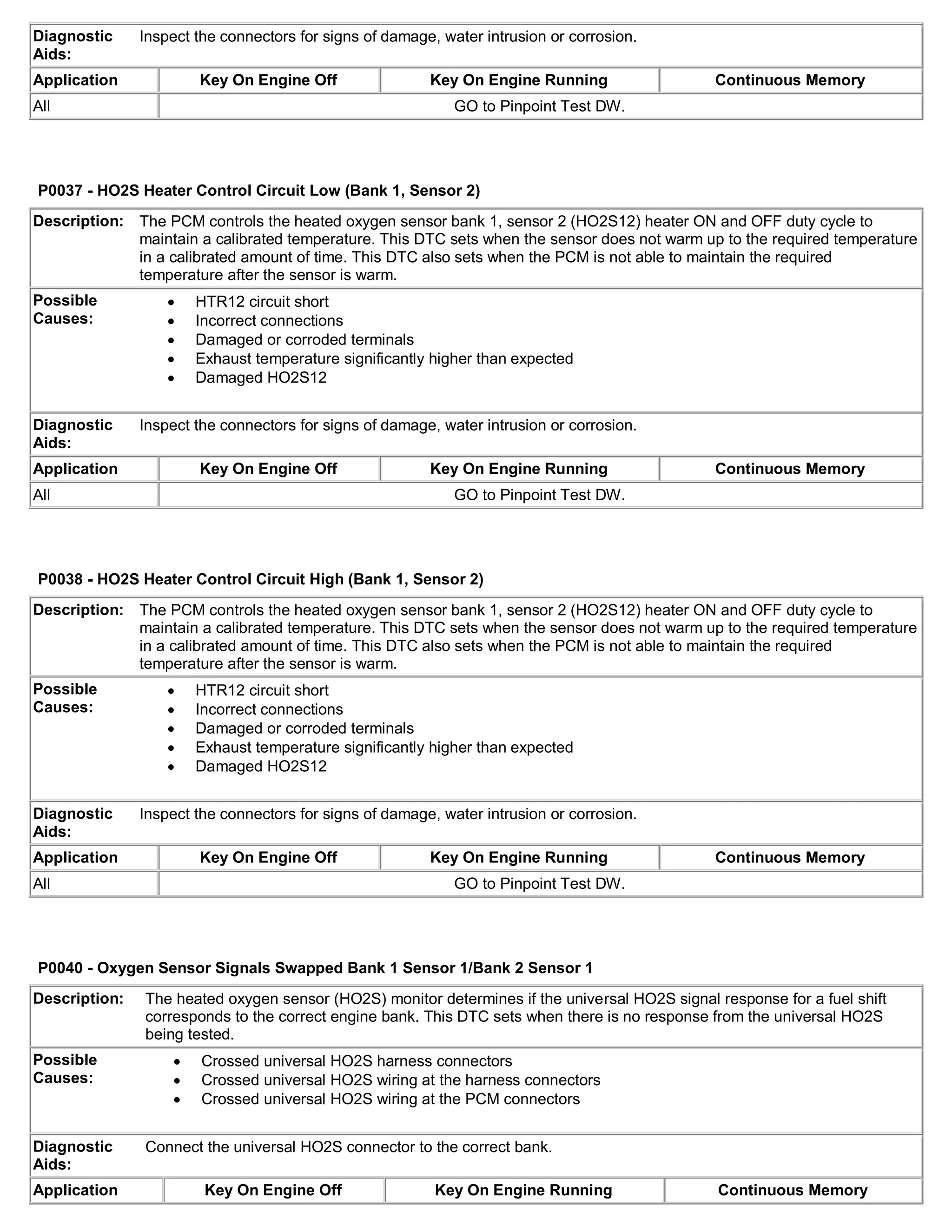 Diagnostic Trouble Code (DTC) Charts and Descriptions (1).pdf