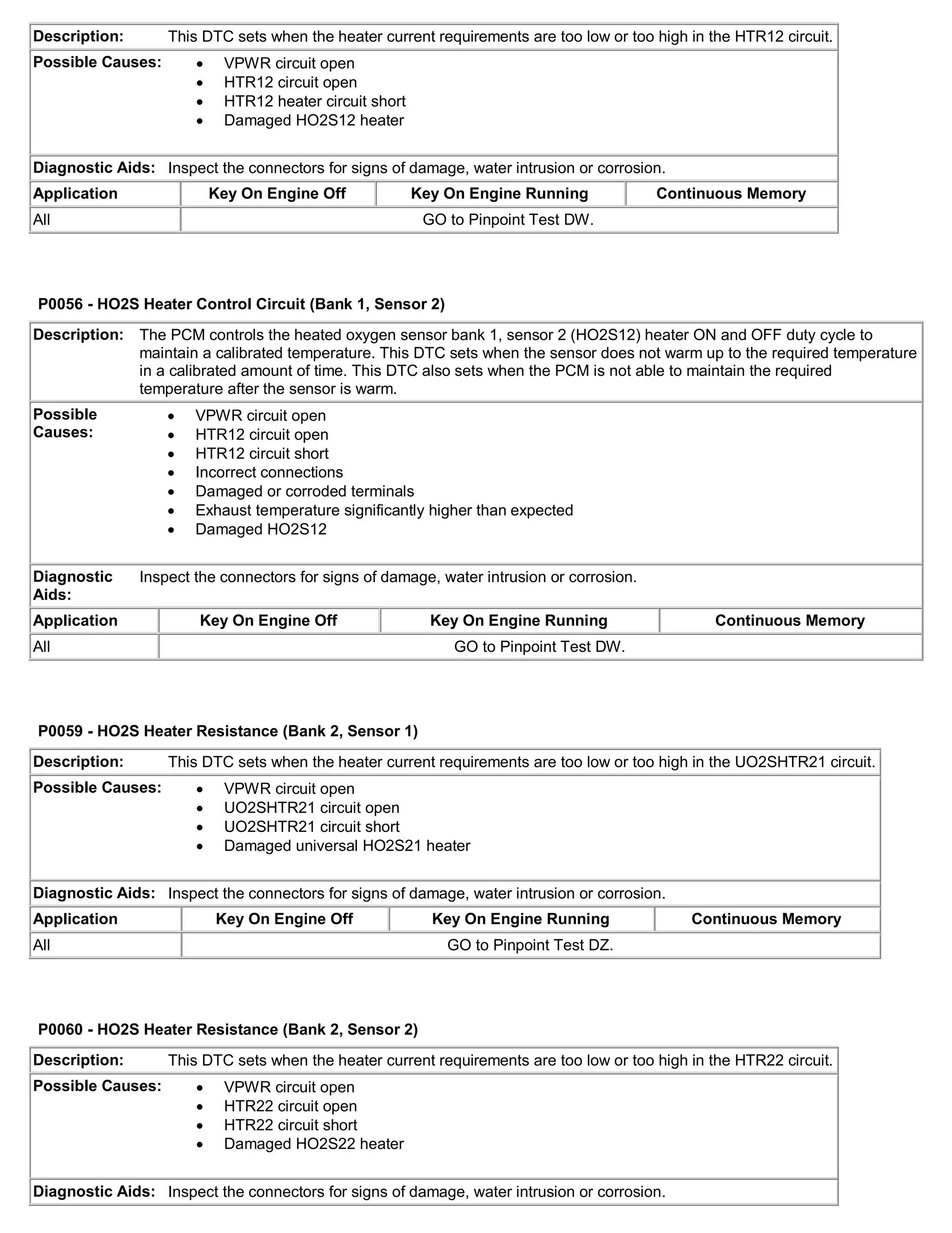 Diagnostic Trouble Code (DTC) Charts and Descriptions (1).pdf