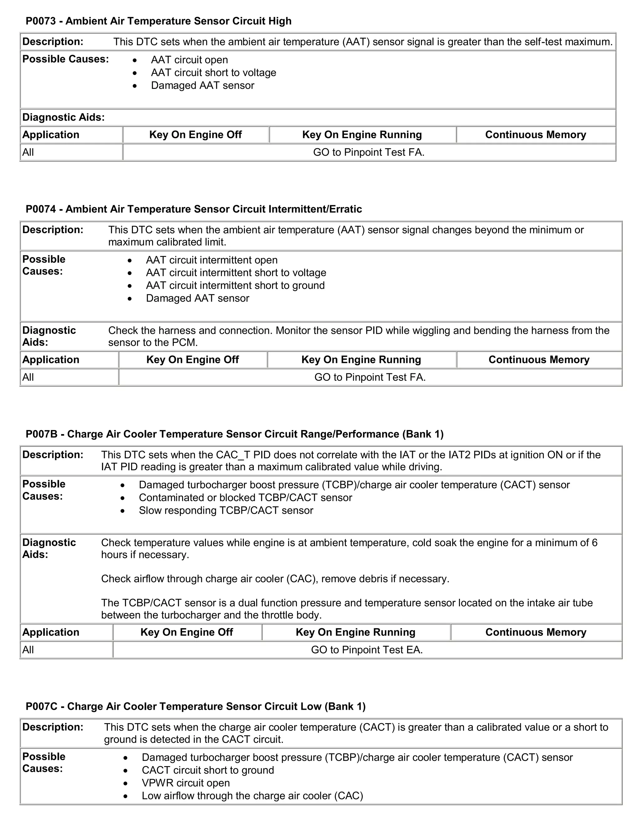 Diagnostic Trouble Code (DTC) Charts and Descriptions (1).pdf