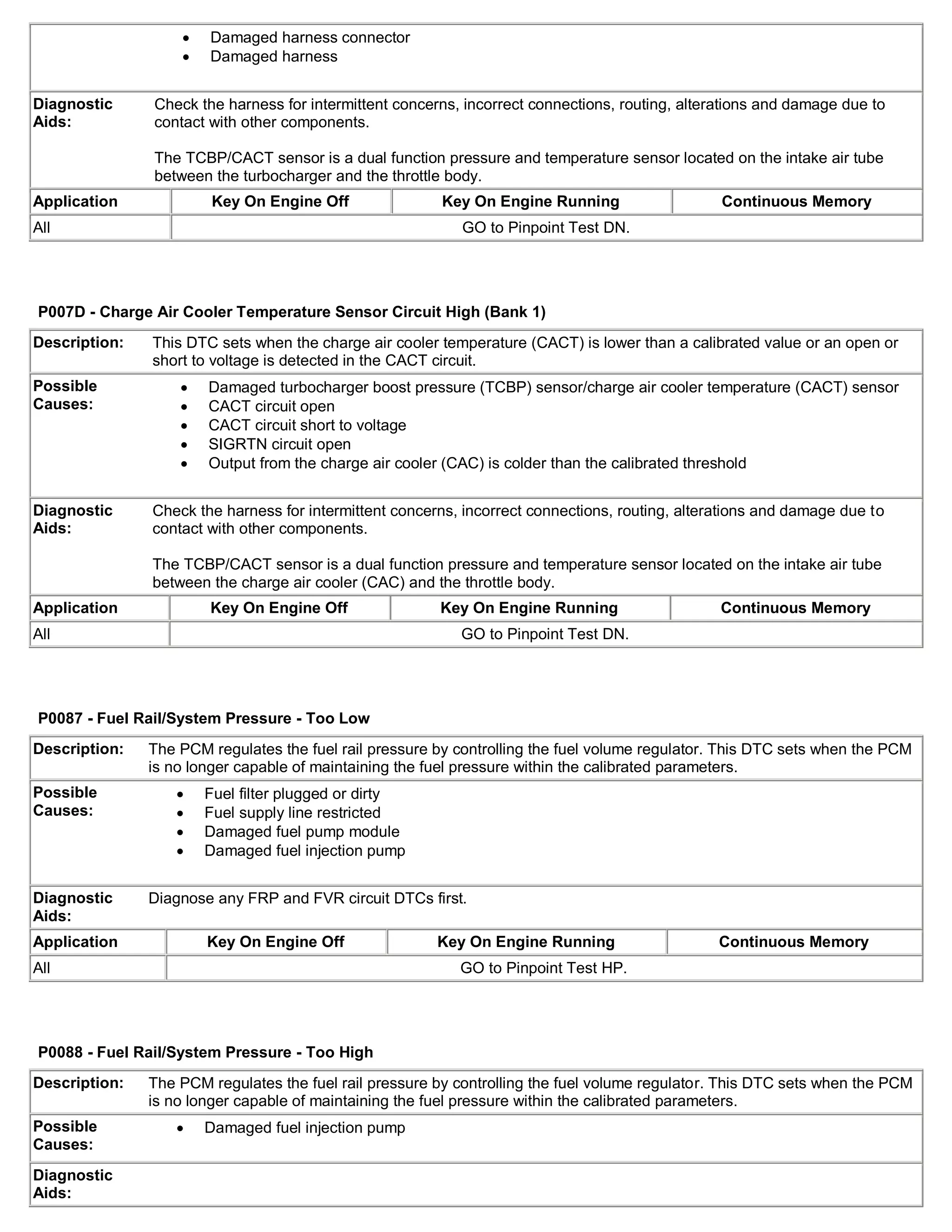 Diagnostic Trouble Code (DTC) Charts and Descriptions (1).pdf