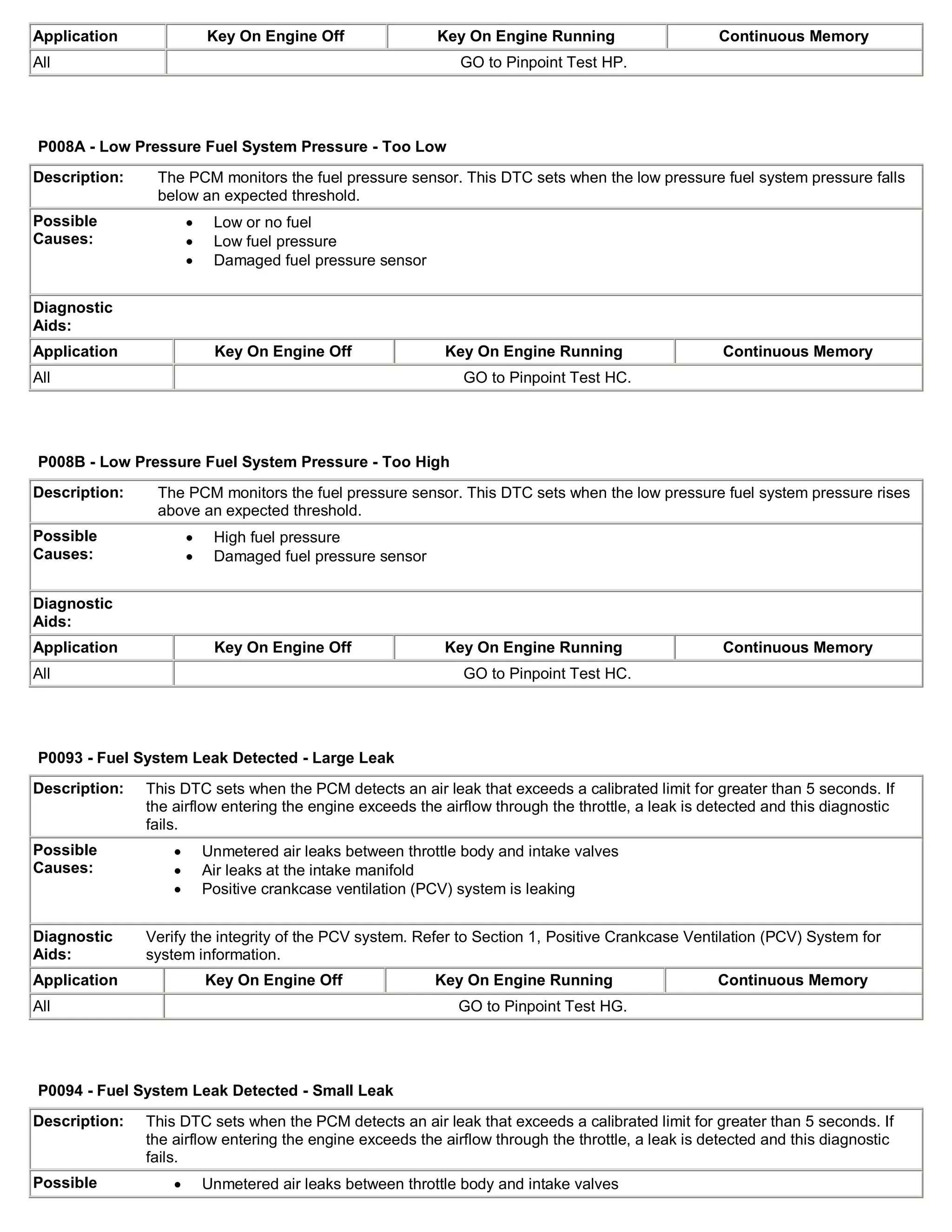 Diagnostic Trouble Code (DTC) Charts and Descriptions (1).pdf