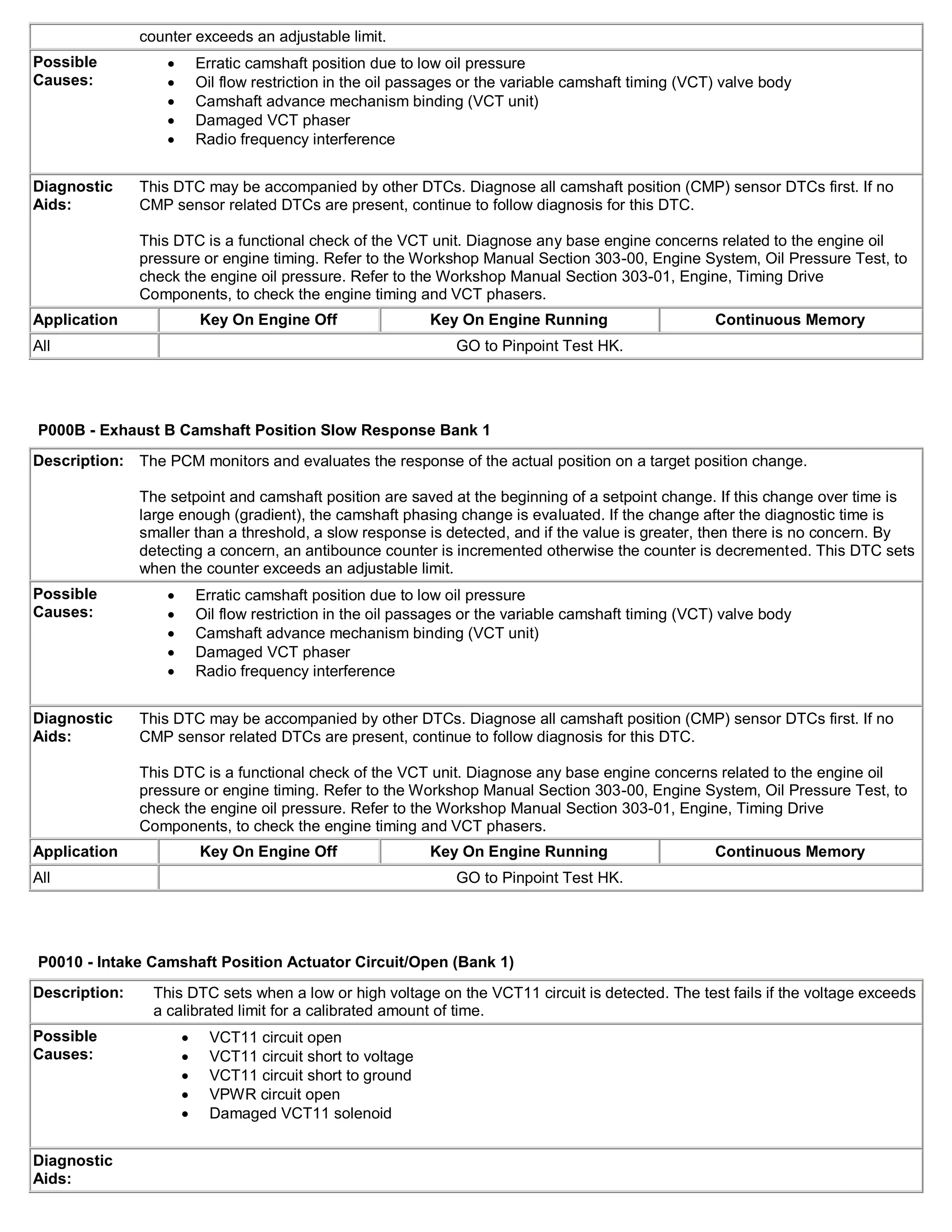 Diagnostic Trouble Code (DTC) Charts and Descriptions (1).pdf