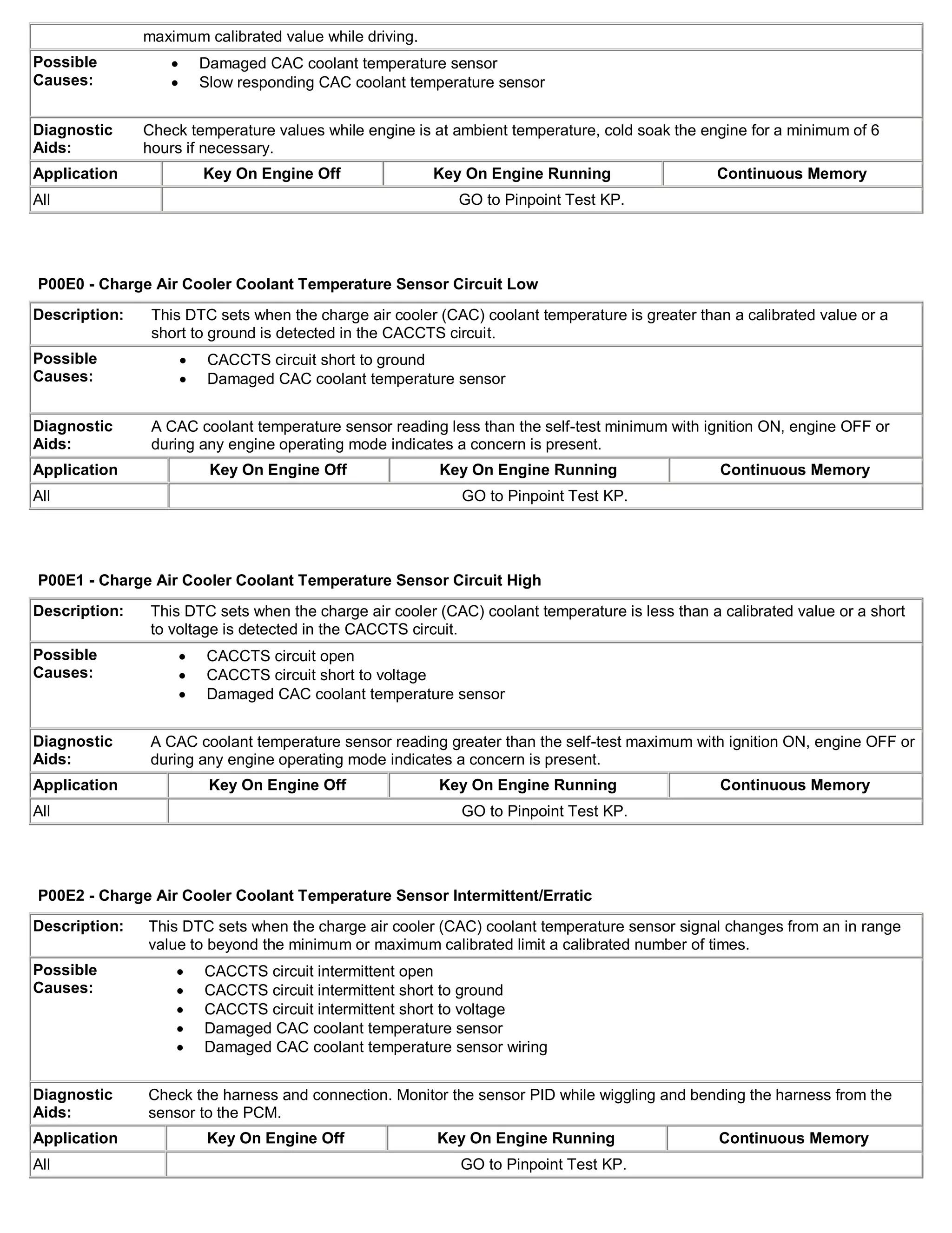 Diagnostic Trouble Code (DTC) Charts and Descriptions (1).pdf