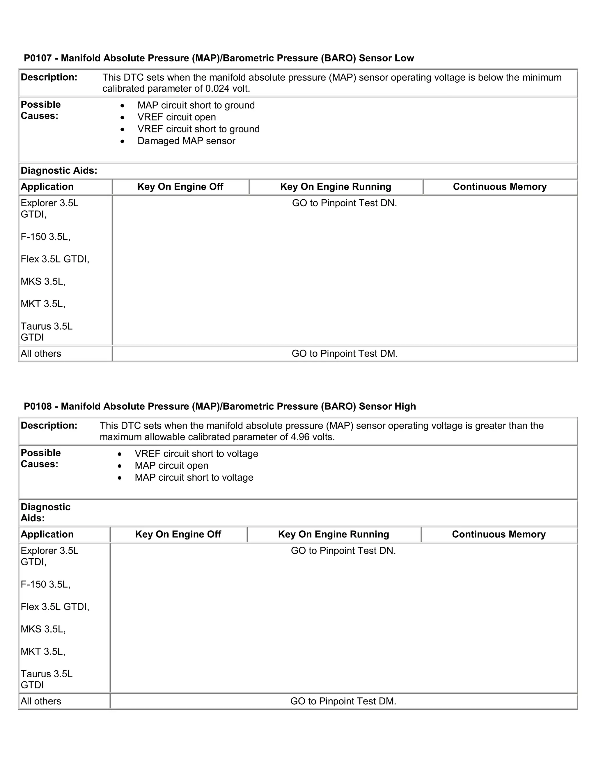 Diagnostic Trouble Code (DTC) Charts and Descriptions (1).pdf