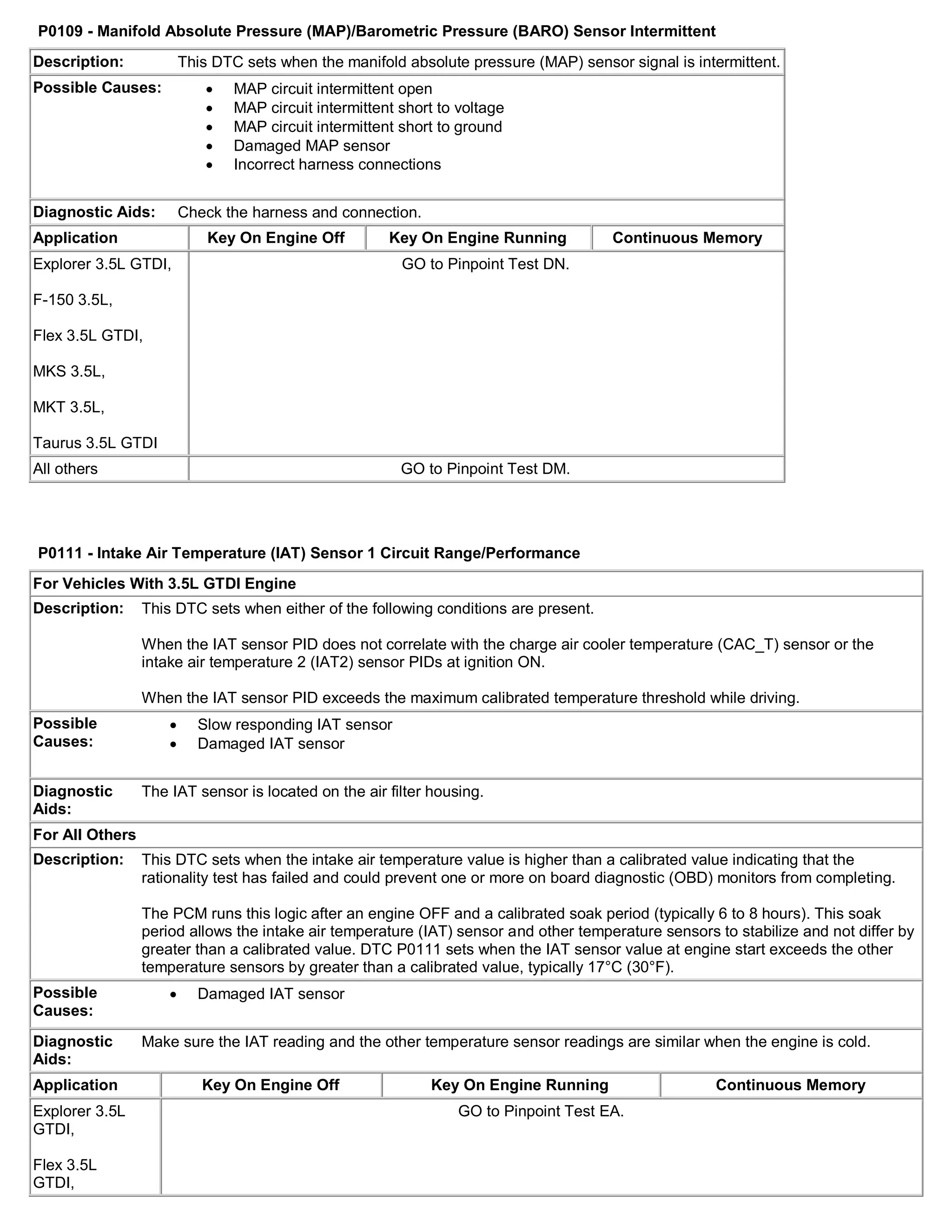 Diagnostic Trouble Code (DTC) Charts and Descriptions (1).pdf