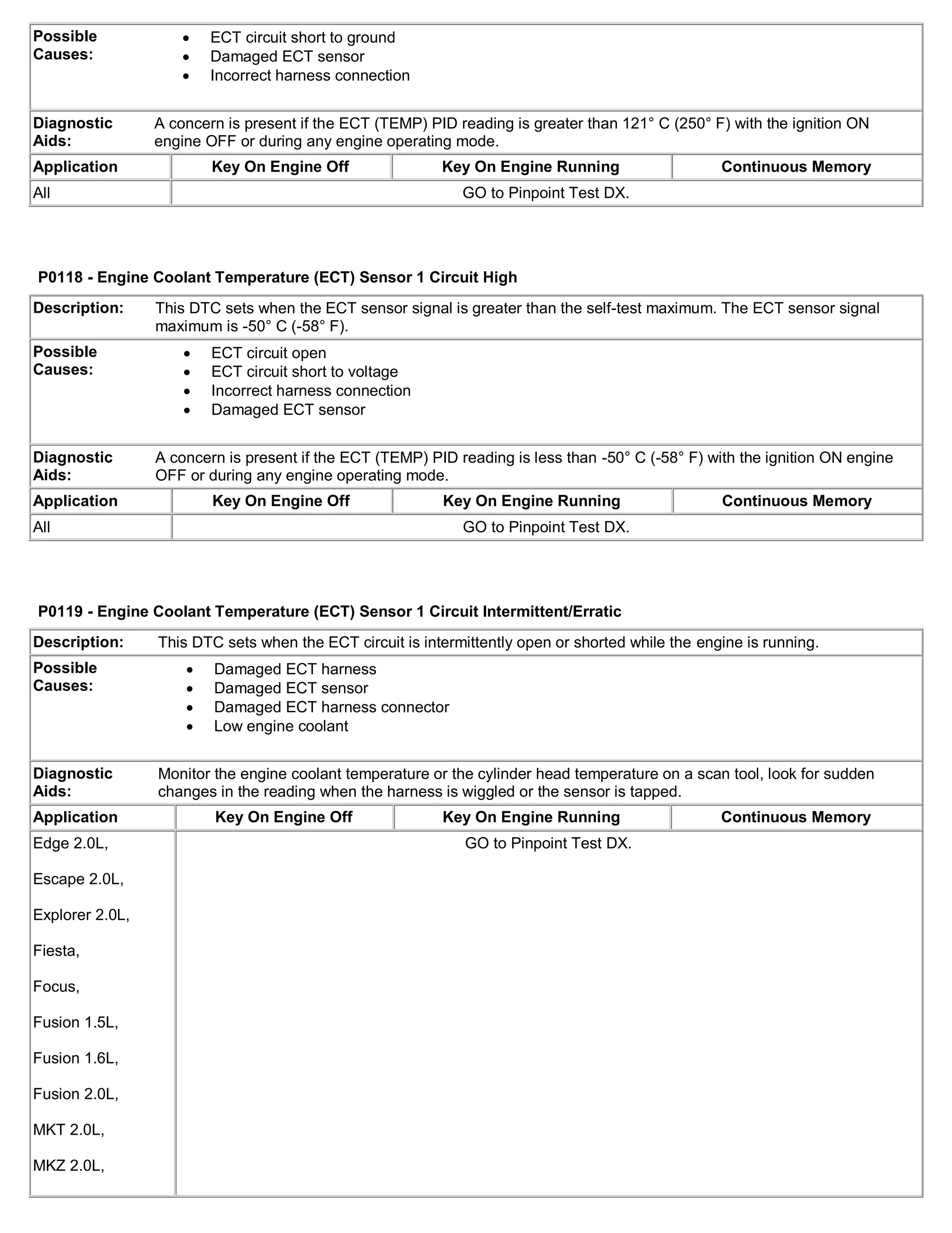 Diagnostic Trouble Code (DTC) Charts and Descriptions (1).pdf
