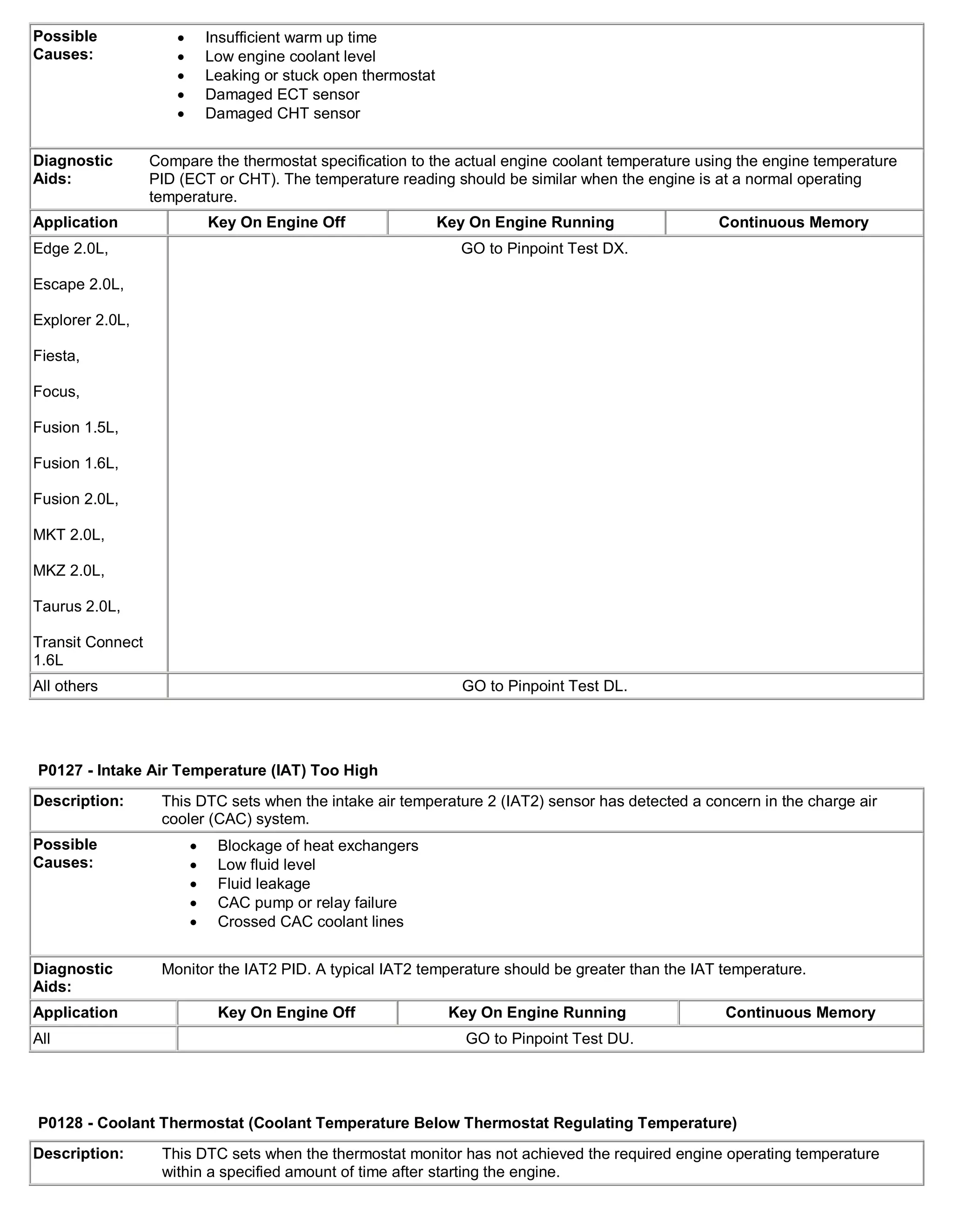 Diagnostic Trouble Code (DTC) Charts and Descriptions (1).pdf