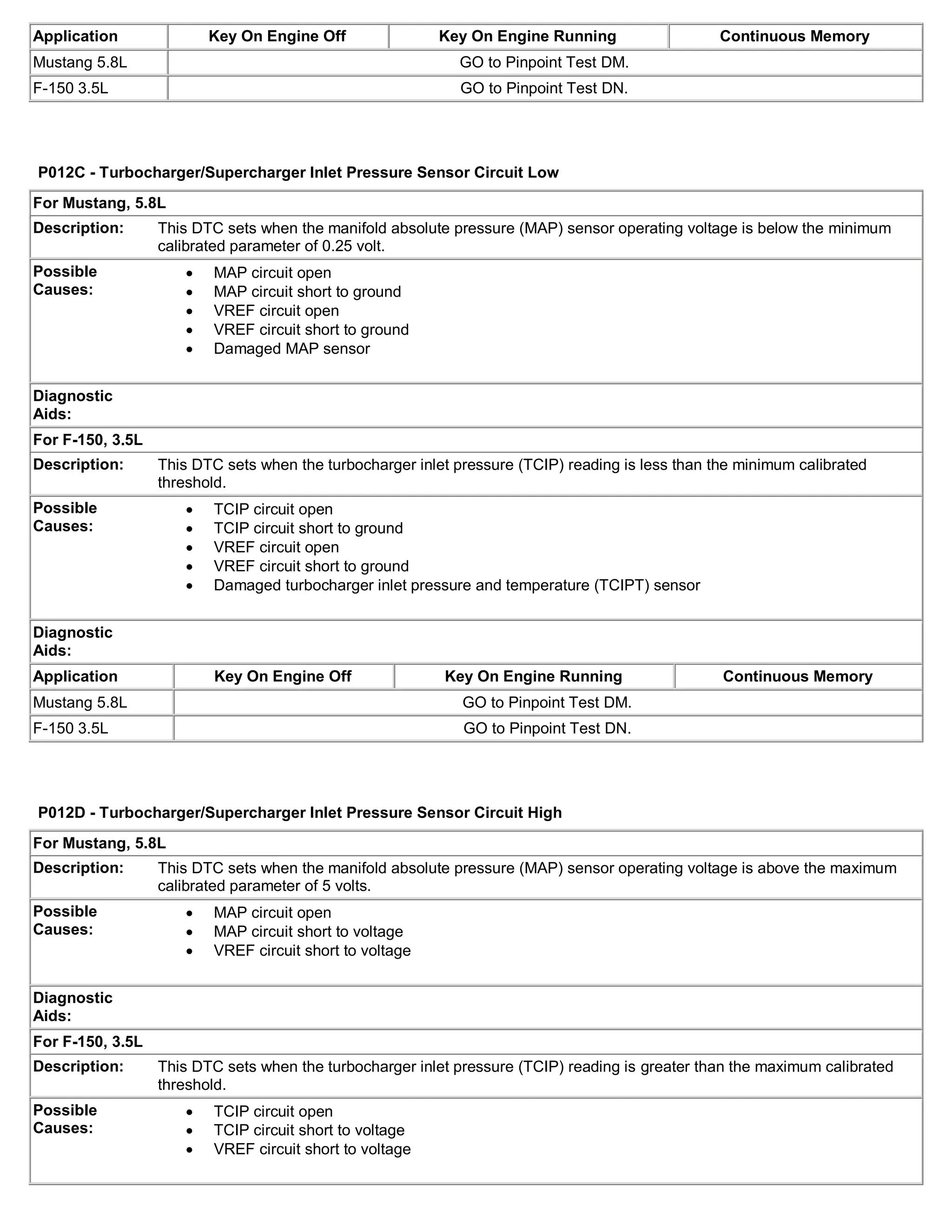 Diagnostic Trouble Code (DTC) Charts and Descriptions (1).pdf