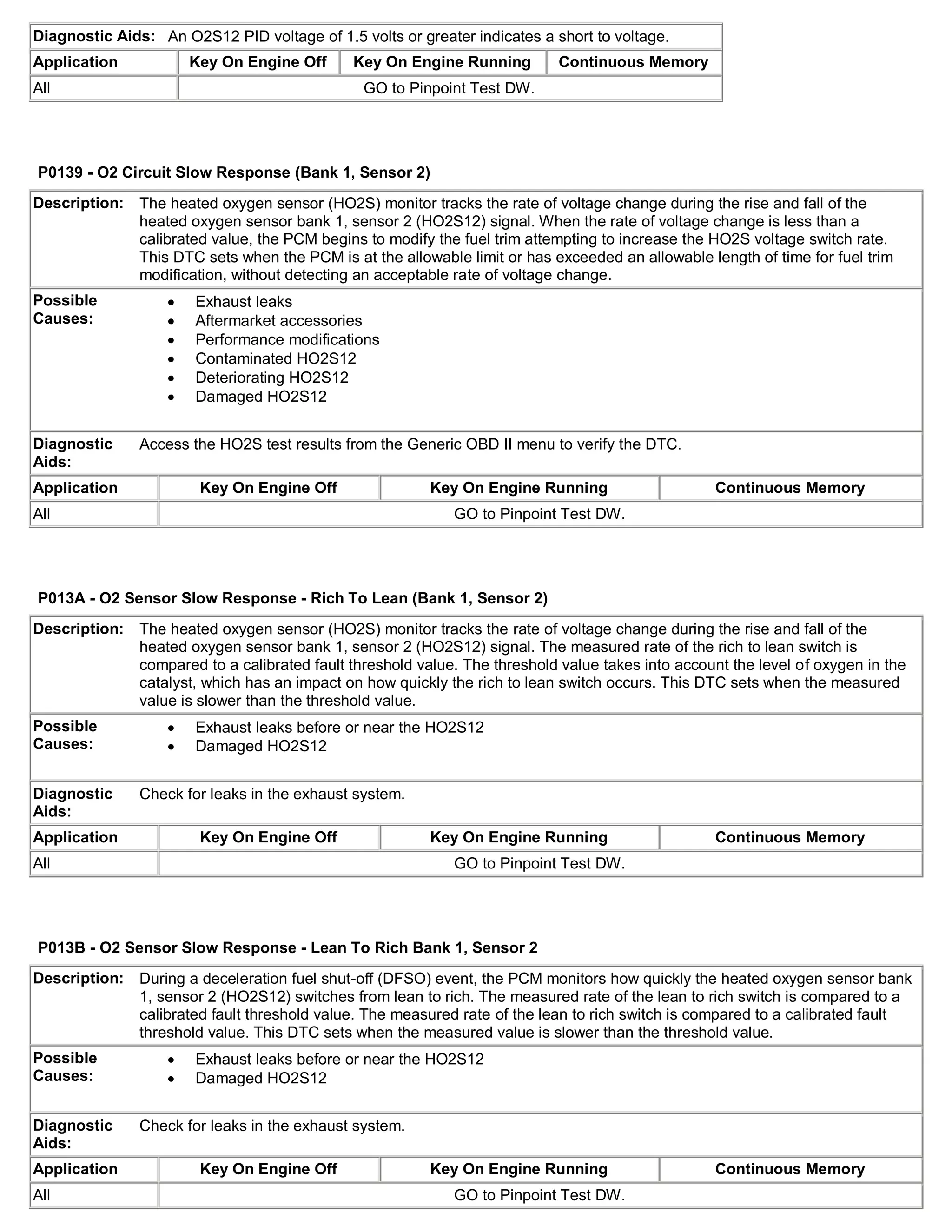 Diagnostic Trouble Code (DTC) Charts and Descriptions (1).pdf