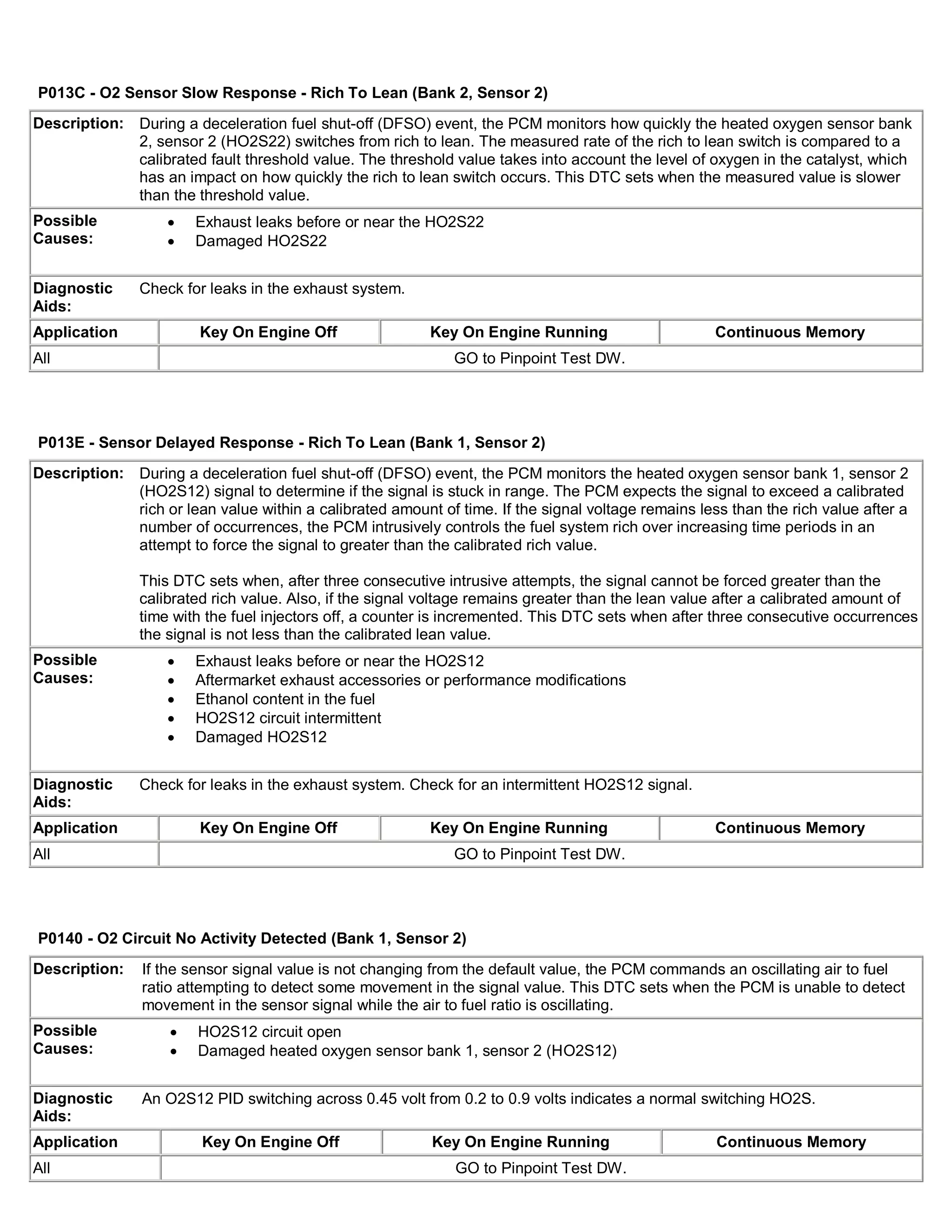 Diagnostic Trouble Code (DTC) Charts and Descriptions (1).pdf