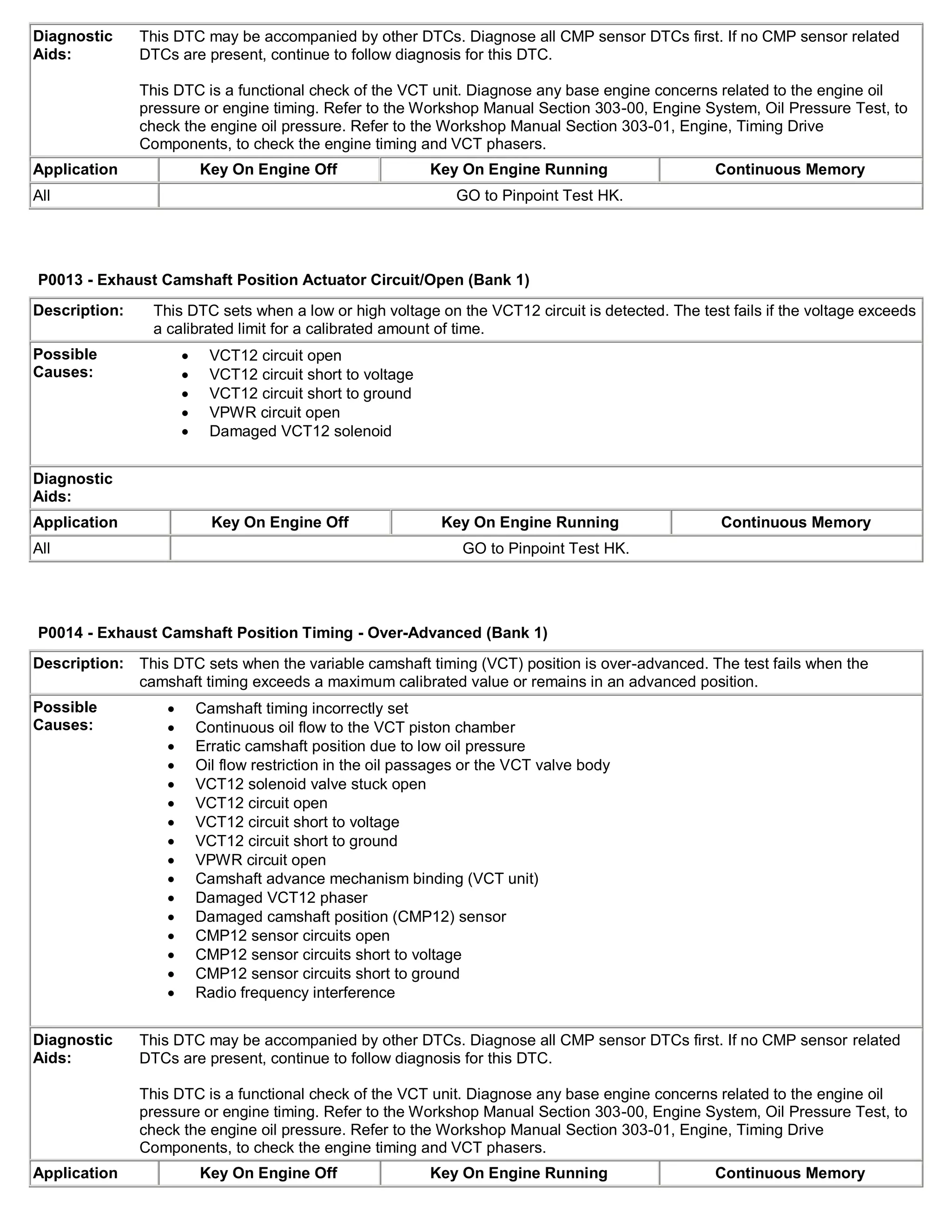 Diagnostic Trouble Code (DTC) Charts and Descriptions (1).pdf