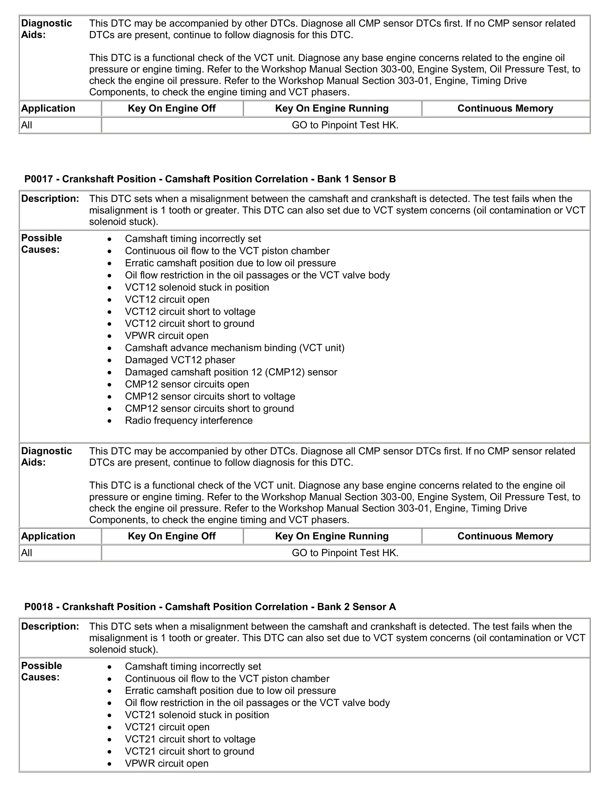 Diagnostic Trouble Code (DTC) Charts and Descriptions (1).pdf