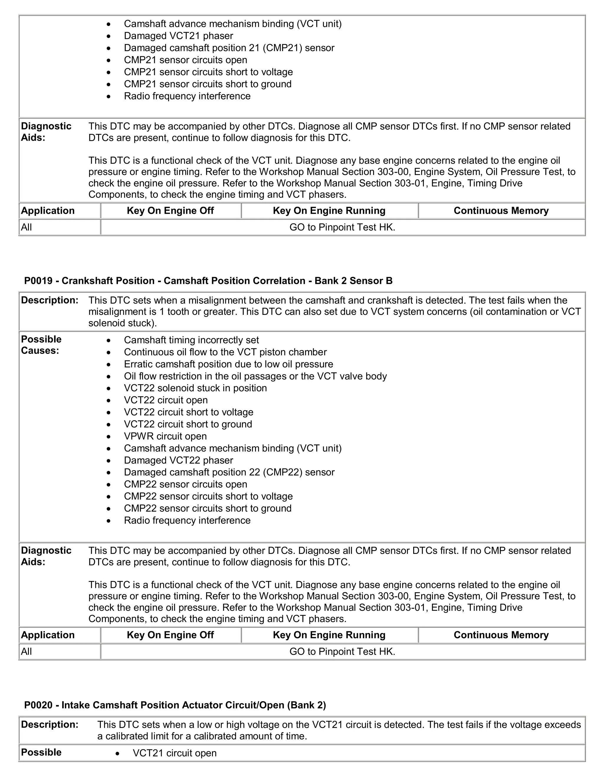Diagnostic Trouble Code (DTC) Charts and Descriptions (1).pdf