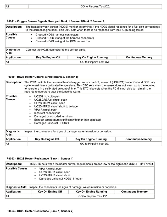Diagnostic Trouble Code (DTC) Charts and Descriptions (1).pdf
