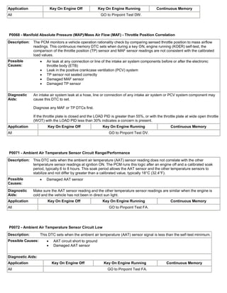 Diagnostic Trouble Code (DTC) Charts and Descriptions (1).pdf