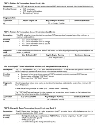 Diagnostic Trouble Code (DTC) Charts and Descriptions (1).pdf