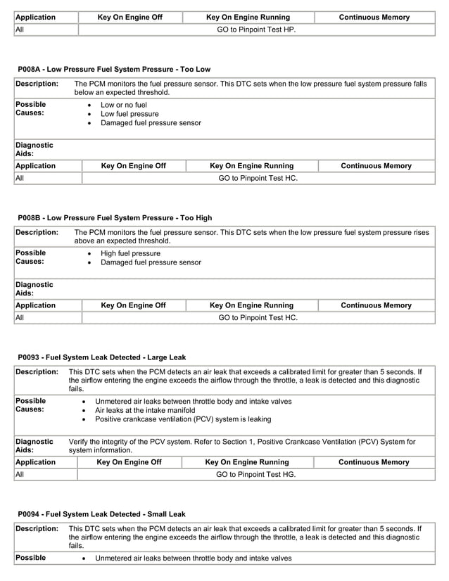 Diagnostic Trouble Code (DTC) Charts and Descriptions (1).pdf
