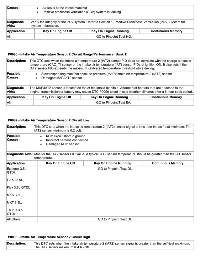 Diagnostic Trouble Code (DTC) Charts and Descriptions (1).pdf