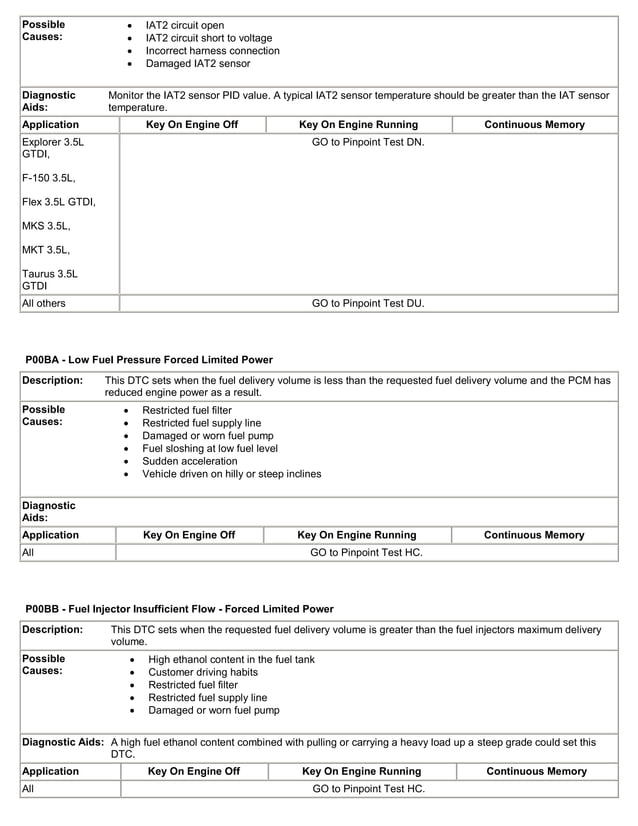 Diagnostic Trouble Code (DTC) Charts and Descriptions (1).pdf