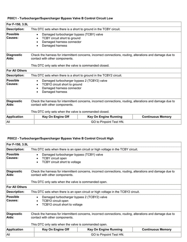 Diagnostic Trouble Code (DTC) Charts and Descriptions (1).pdf
