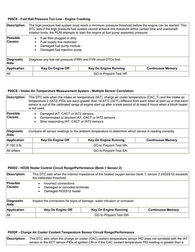 Diagnostic Trouble Code (DTC) Charts and Descriptions (1).pdf