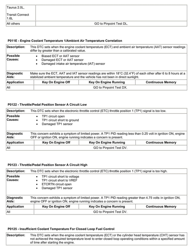 Diagnostic Trouble Code (DTC) Charts and Descriptions (1).pdf