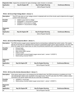 Diagnostic Trouble Code (DTC) Charts and Descriptions (1).pdf