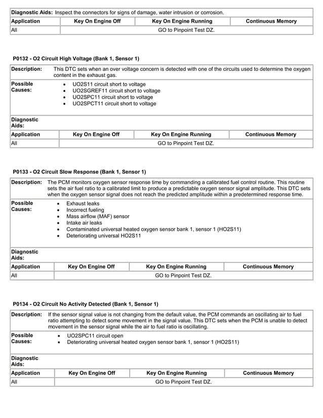 Diagnostic Trouble Code (DTC) Charts and Descriptions (1).pdf