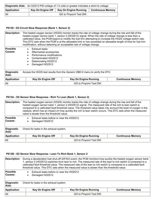 Diagnostic Trouble Code (DTC) Charts and Descriptions (1).pdf