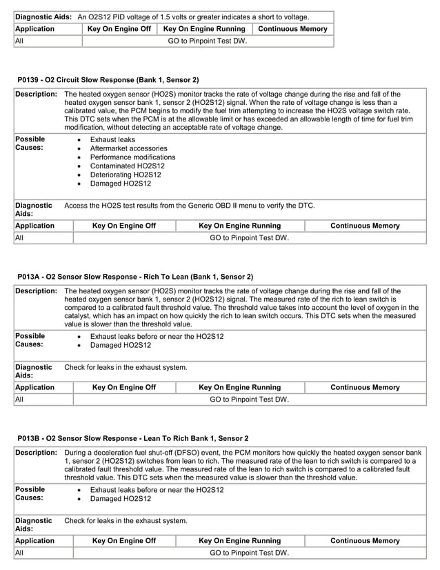 Diagnostic Trouble Code (DTC) Charts and Descriptions (1).pdf