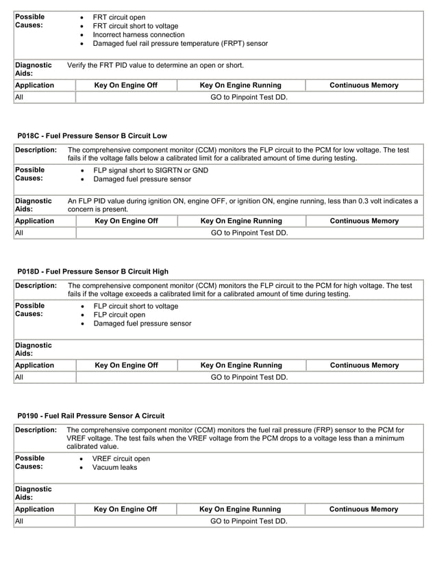 Diagnostic Trouble Code (DTC) Charts and Descriptions (1).pdf
