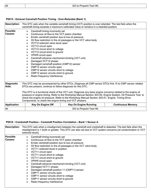 Diagnostic Trouble Code (DTC) Charts and Descriptions (1).pdf