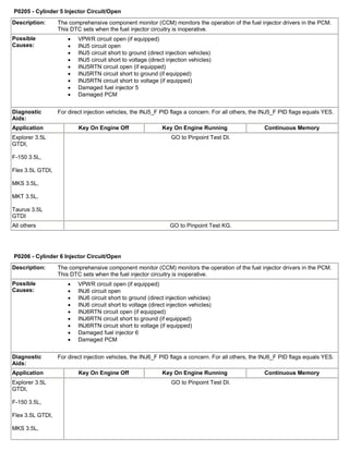 Diagnostic Trouble Code (DTC) Charts and Descriptions (1).pdf