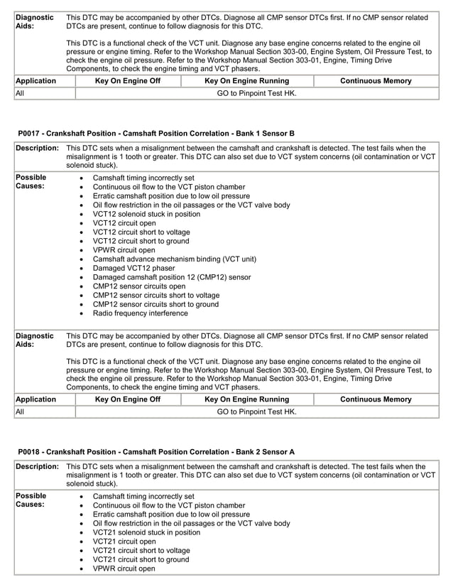 Diagnostic Trouble Code (DTC) Charts and Descriptions (1).pdf