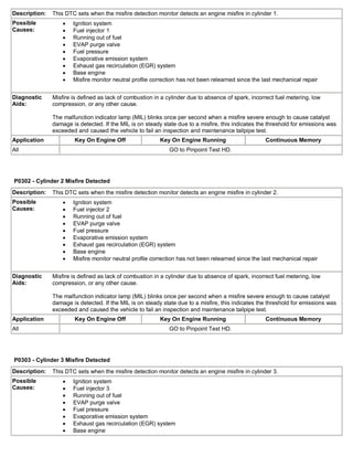 Diagnostic Trouble Code (DTC) Charts and Descriptions (1).pdf