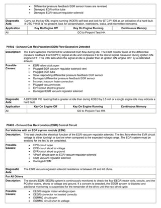 Diagnostic Trouble Code (DTC) Charts and Descriptions (1).pdf
