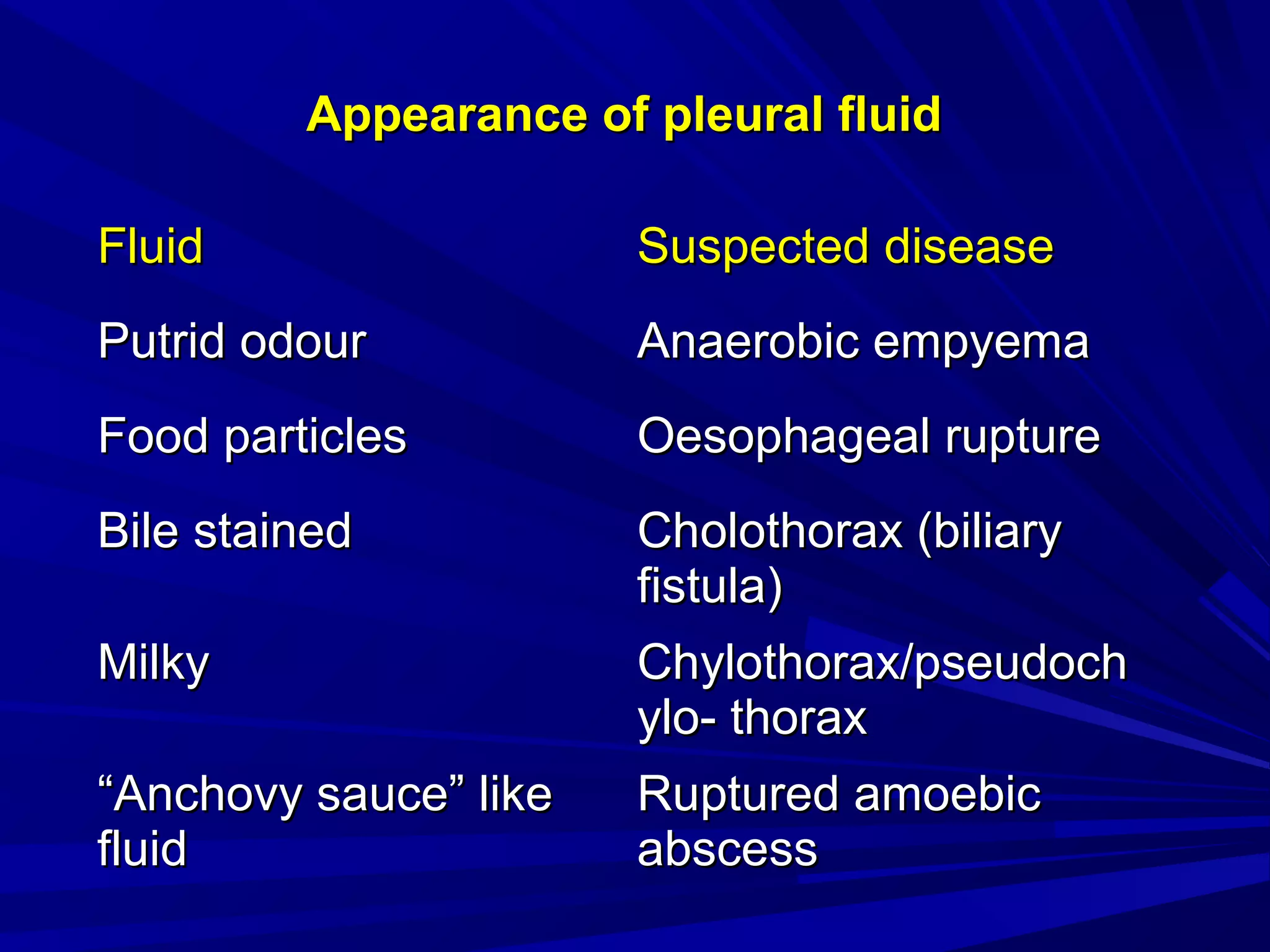 Diagnostic value of pleural effusion | PPT