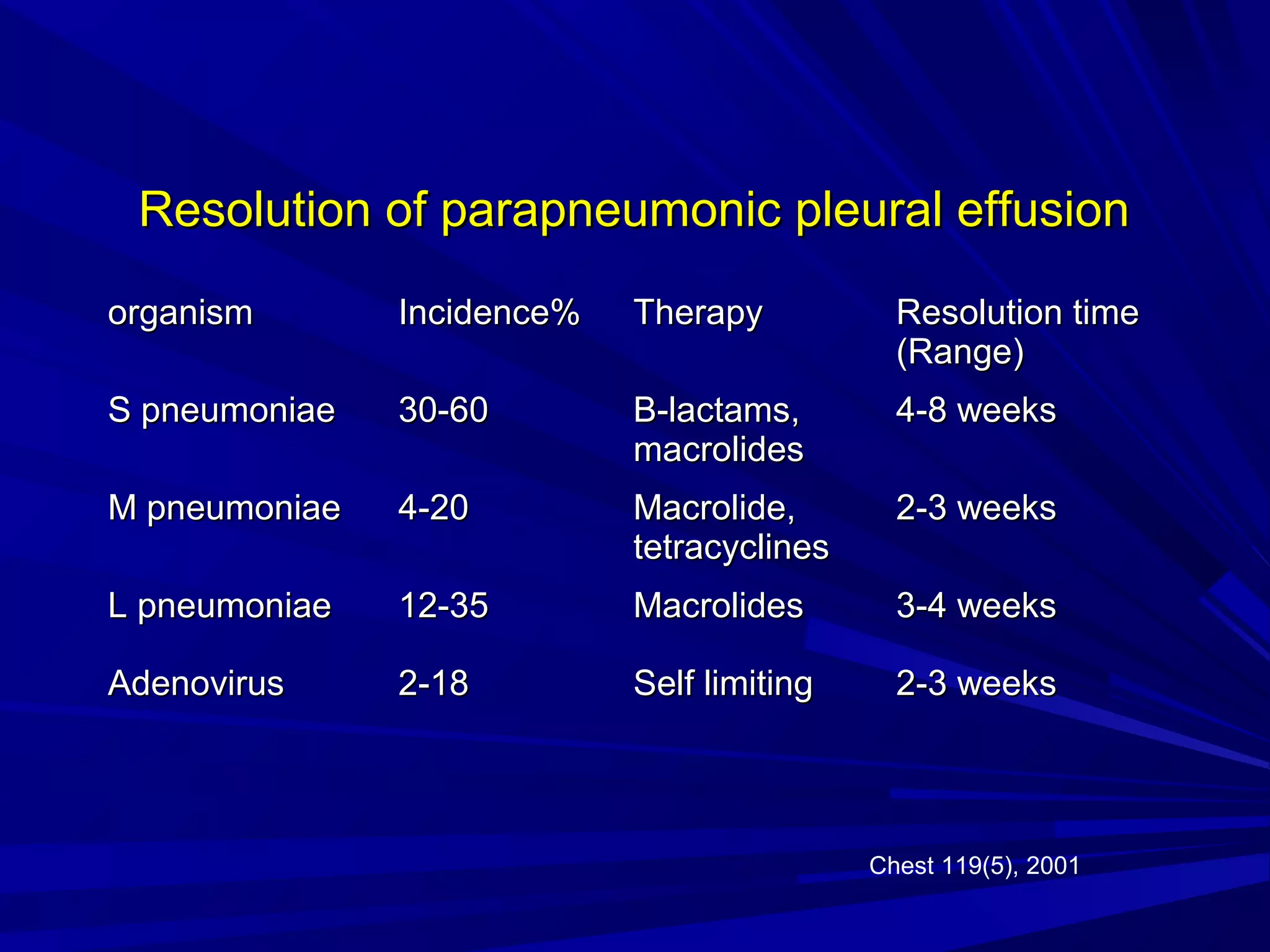 Diagnostic value of pleural effusion | PPT