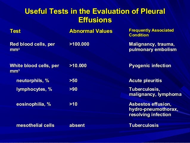 Diagnostic value of pleural effusion