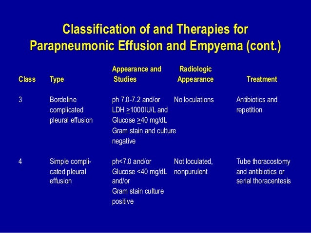 Diagnostic value of pleural effusion