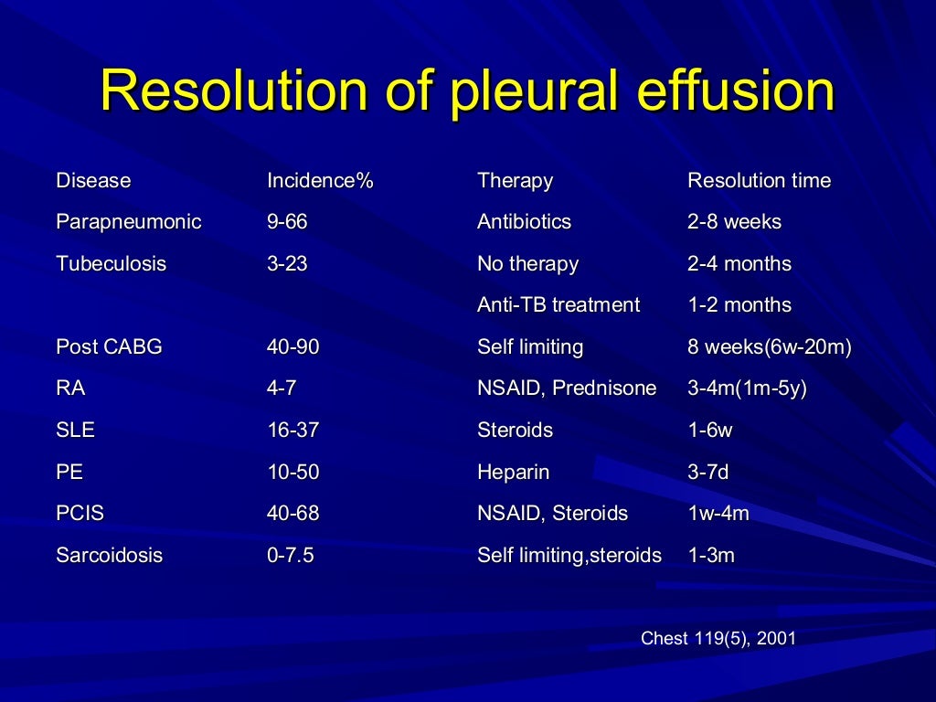 Diagnostic value of pleural effusion