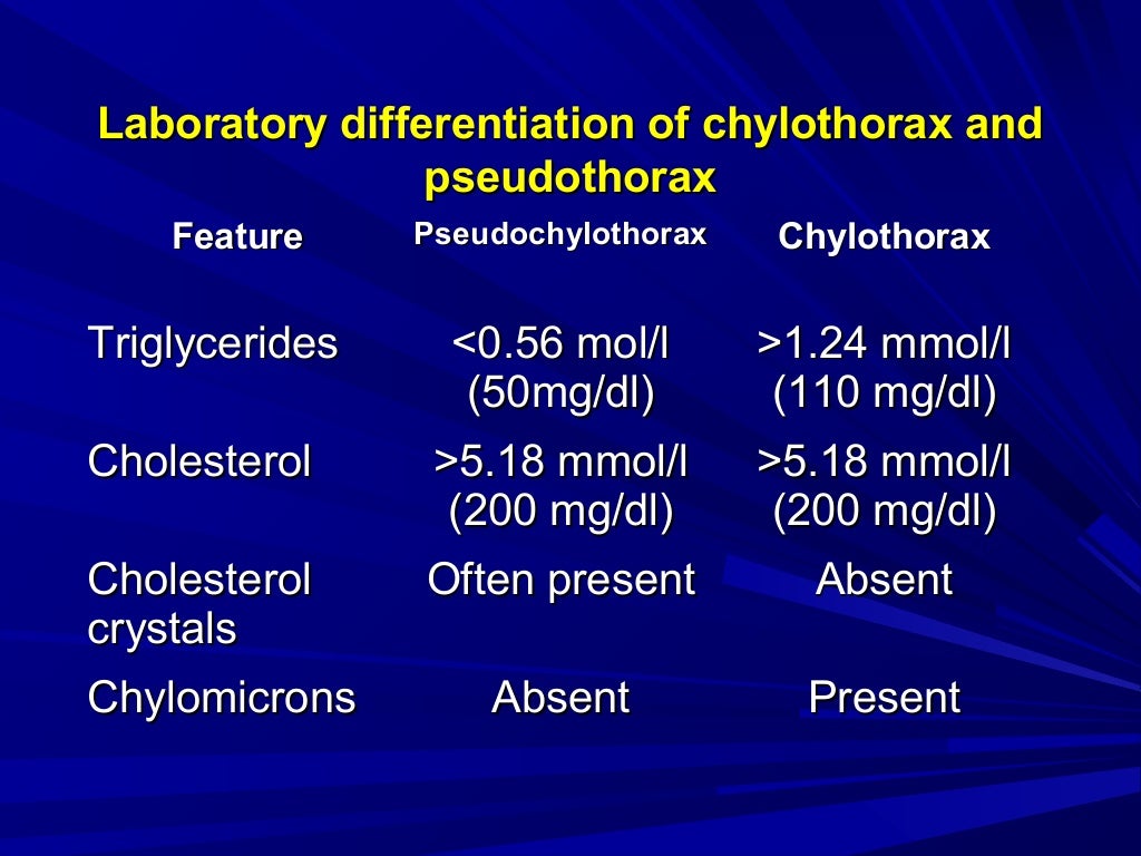 Diagnostic value of pleural effusion