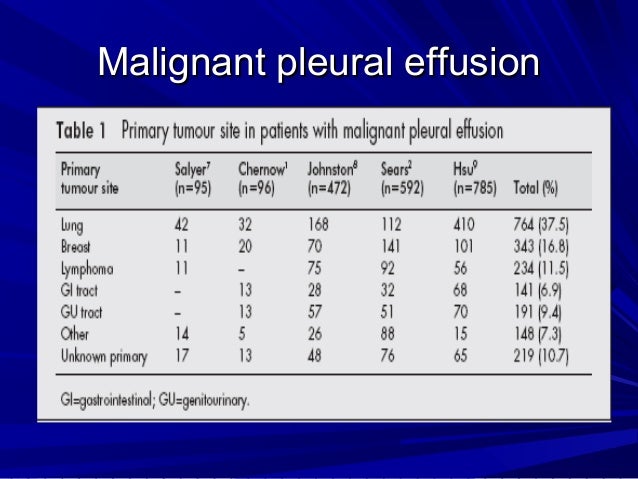 Diagnostic value of pleural effusion
