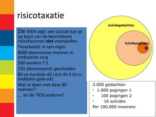Diagnostiek van suïcidaal gedrag | PPT