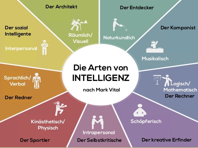 Diagnostik-Tools: DISG®, ASSESS®, INSIGHTS MDI®, SCIL®
