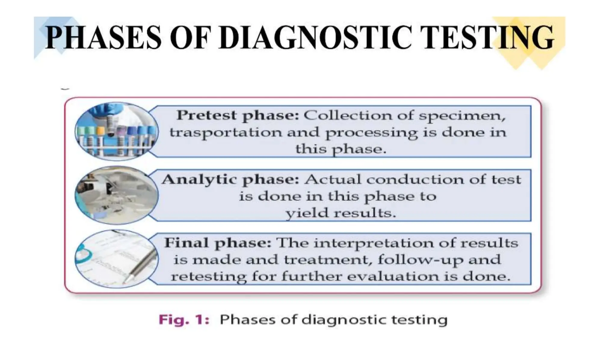 diagnosting testing bsc 2nd sem.pptx.... | PPTX