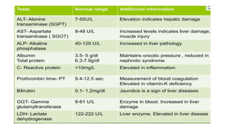 diagnosting testing bsc 2nd sem.pptx.... | PPTX