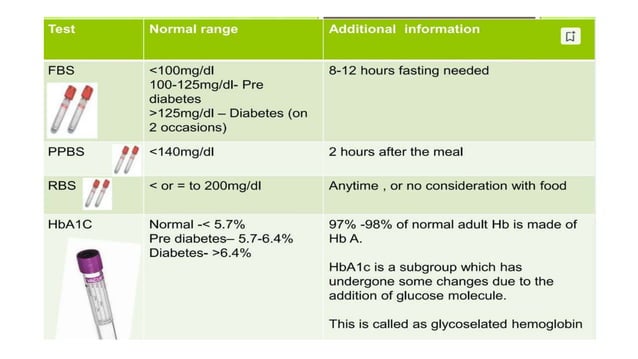 diagnosting testing bsc 2nd sem.pptx.... | PPTX | Blood Disorders ...