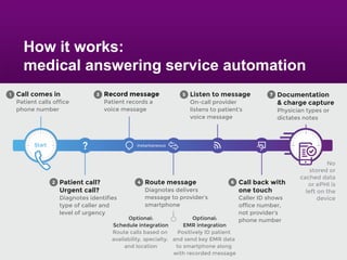 Diagnotes medical-answering-service-weak-links | PPTX